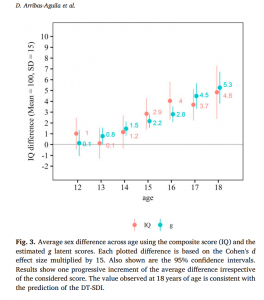 Différences sexuelles – QI et Intelligence Humaine